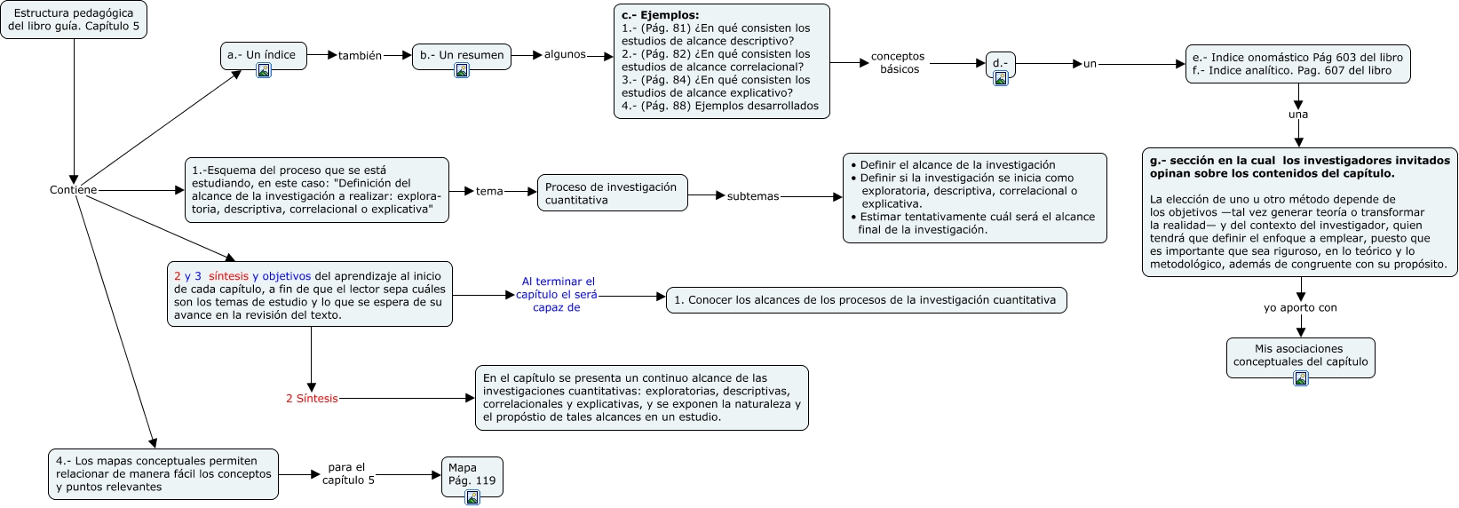 Estructura pedagógica del capítulo 5